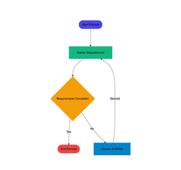 MakeCharts - Free Online Chart, Diagram & Visual Maker