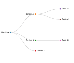 MakeCharts: Beautiful Data Visualizations Made Simple | Free