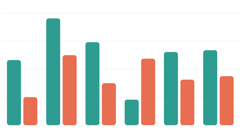 Segmented Bar Chart Maker - Free & Online
