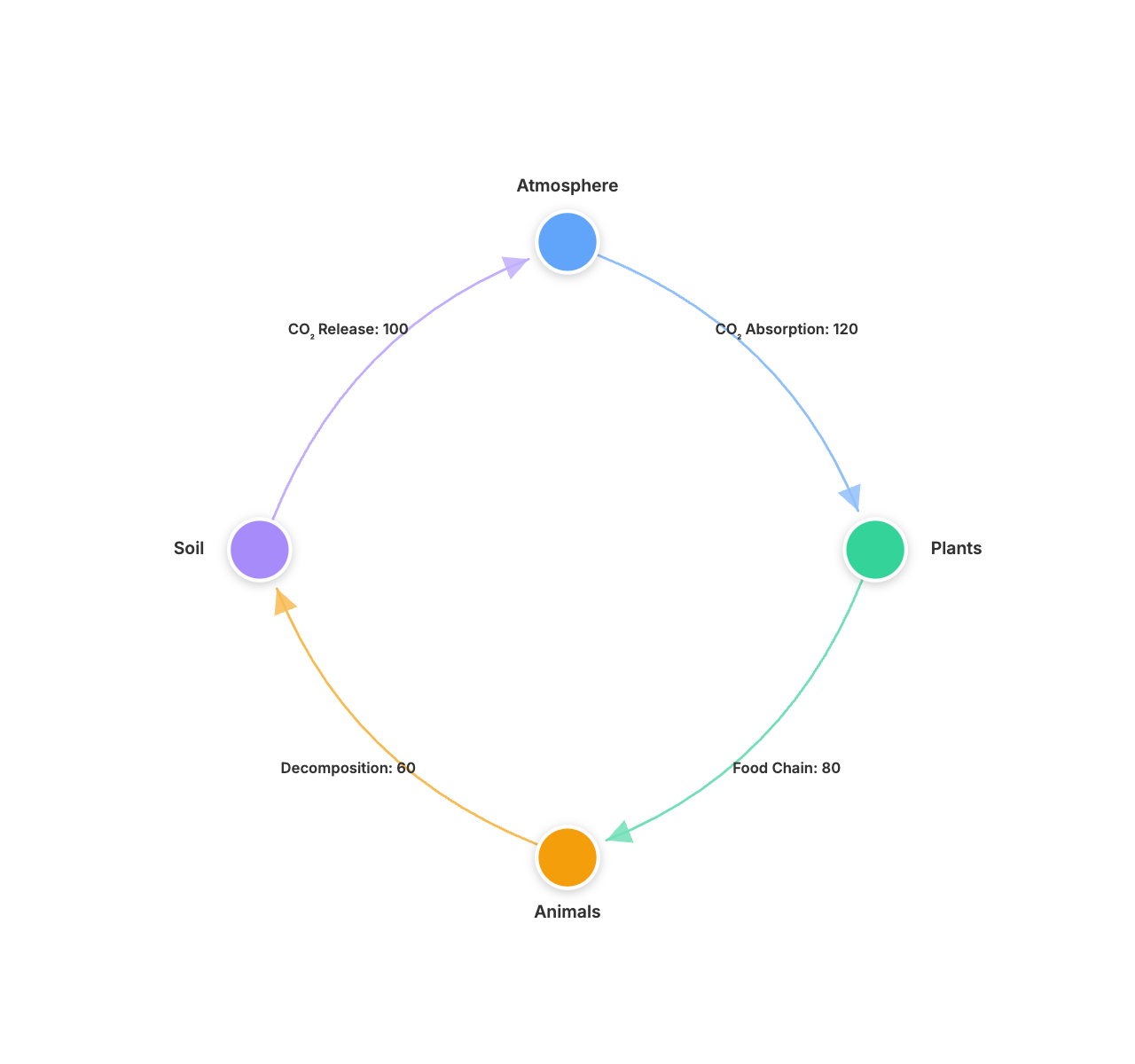 PDCA Cycle Maker - Free Circular Diagram Tool