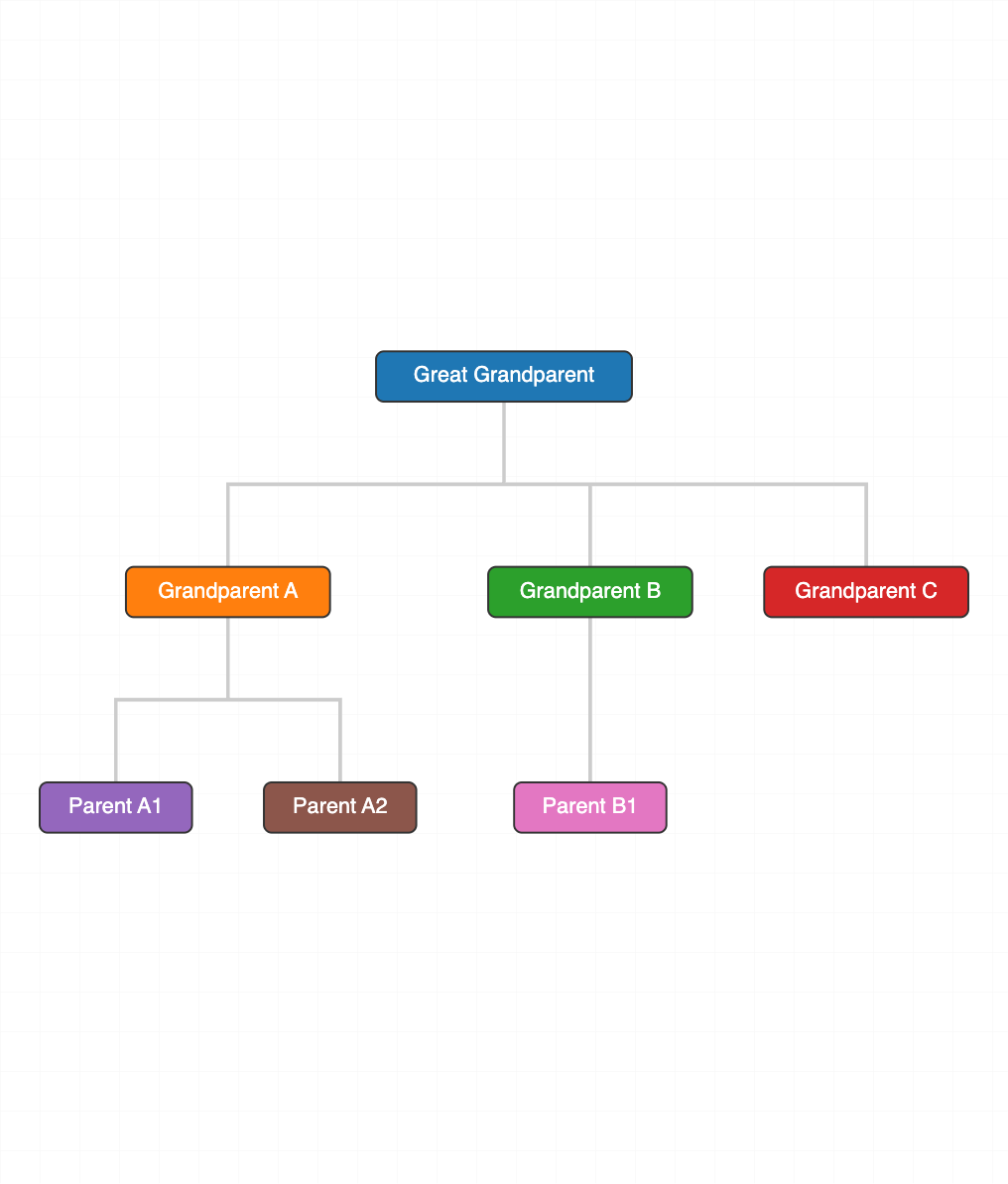 AI Pedigree Chart Generator — Free Online