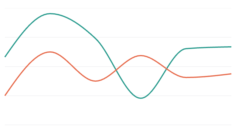 Dotted Line Graph Maker – Free AI Line Chart