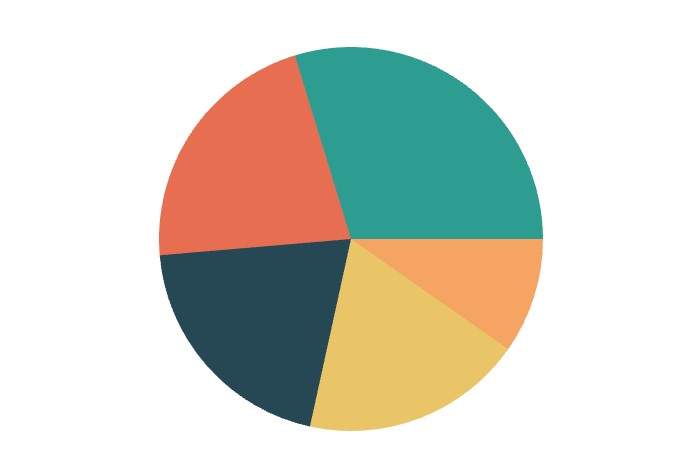 AI Pie Chart Maker with Percentages (Free)