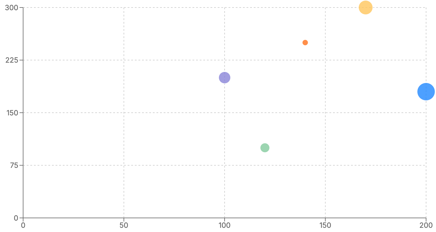 Free Scatter Plot Graph Maker Online | AI (2025)