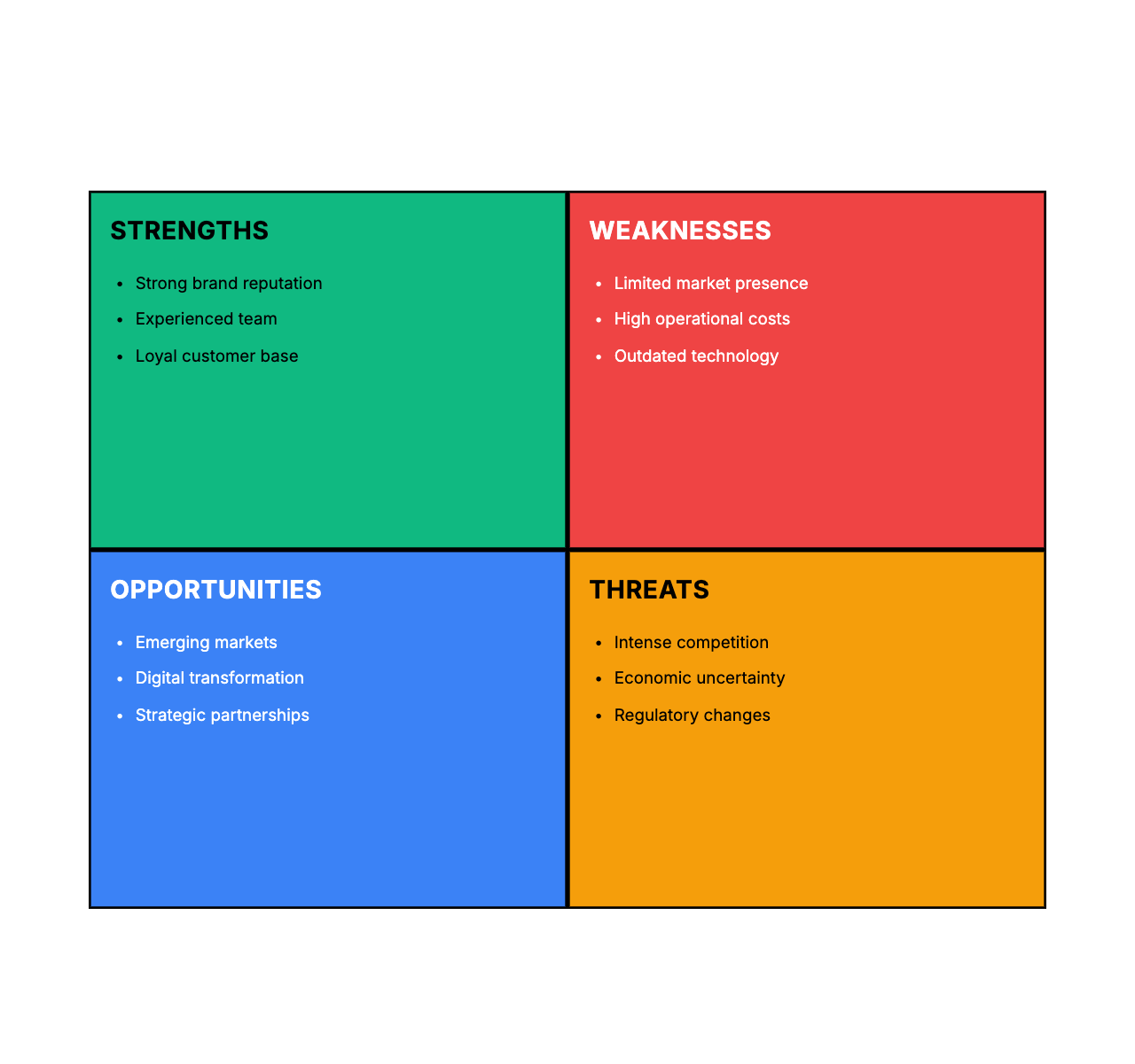 Free SWOT Analysis Tool Online — AI Chart Maker