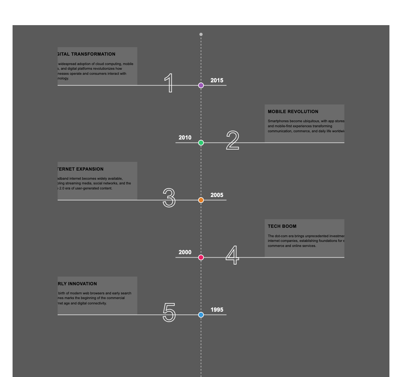 Créateur de frise chronologique gratuit — en ligne