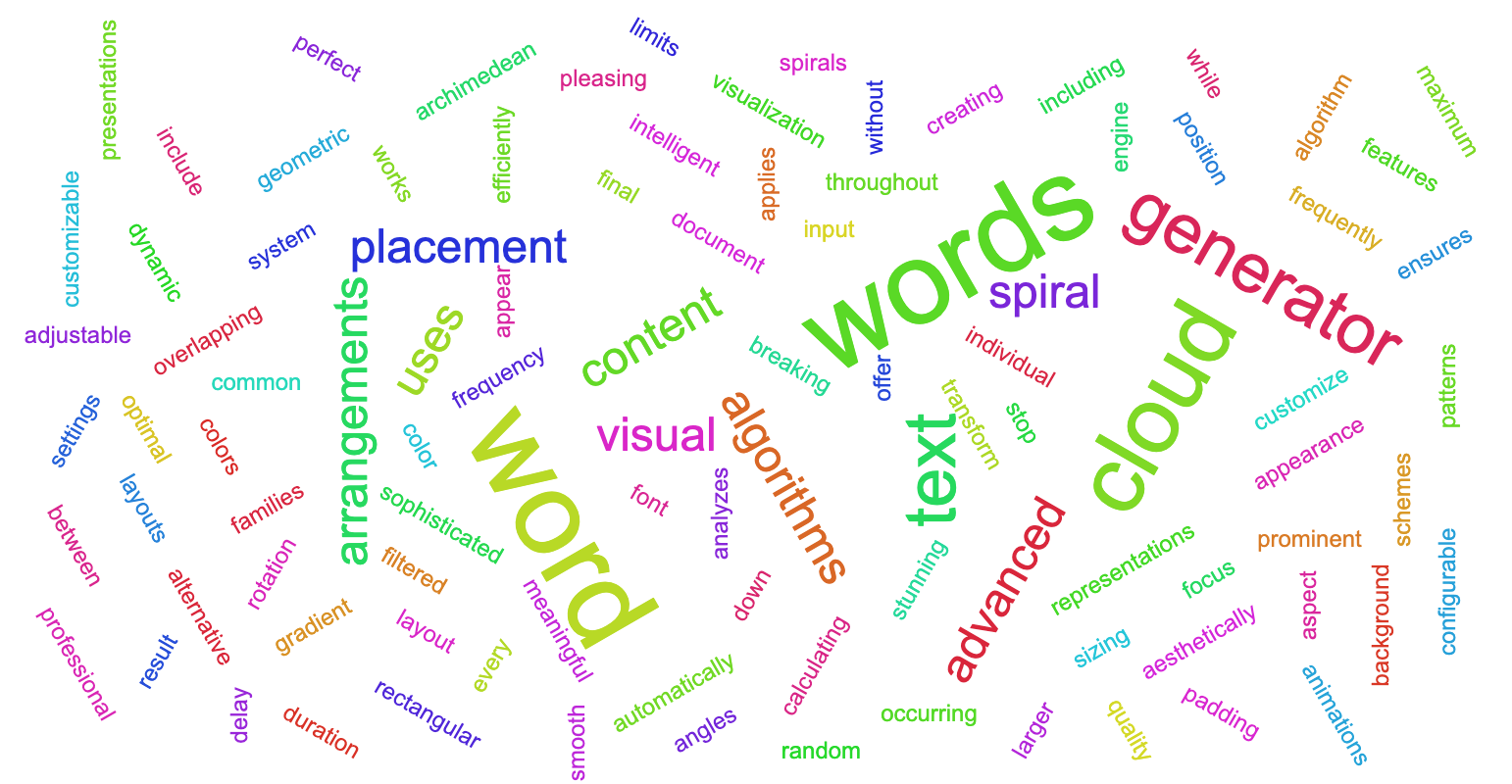 AI Online Word Cloud Generator (Free)